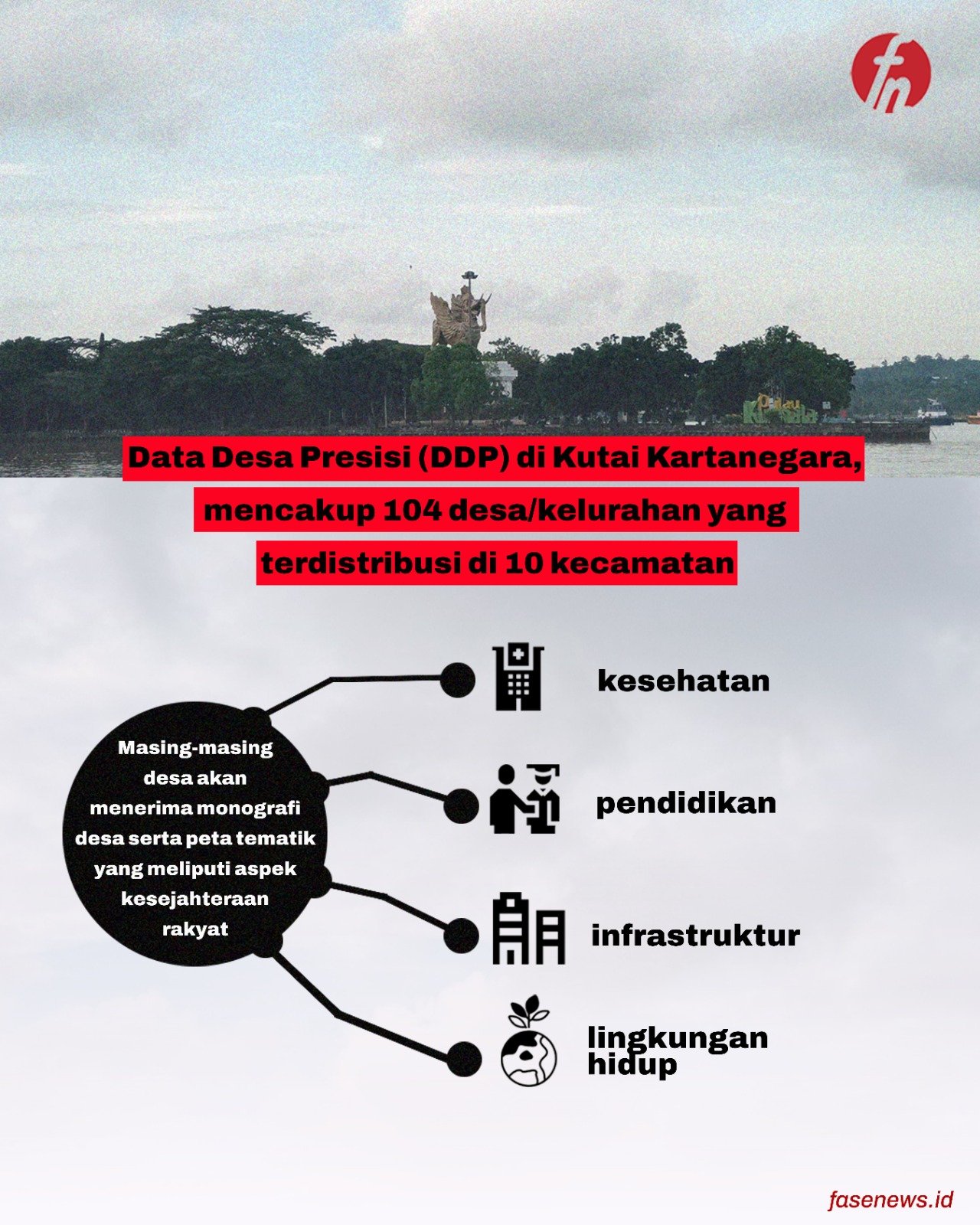 INFOGRAPHIC - Implementasi Data Desa Presisi di Kukar - Fase News